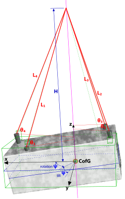 Lift Rigging Calculator (incl. tilt) | 2, 3 & 4 Leg | CalQlata